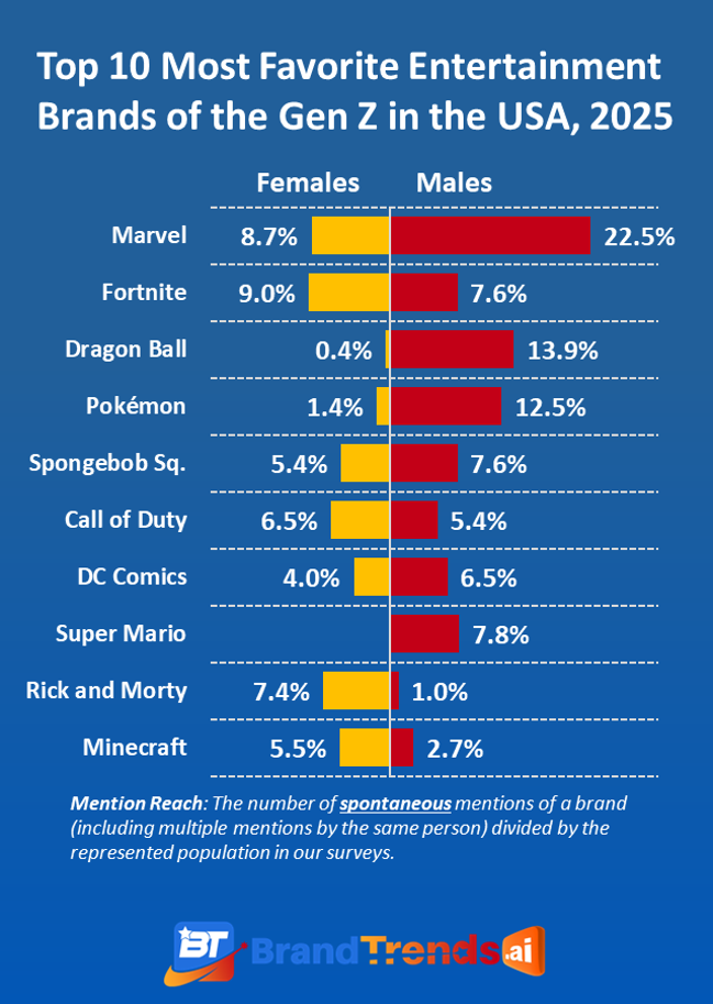 Gen Z verändert die Spielregeln der Entertainment-Welt | das spielzeug