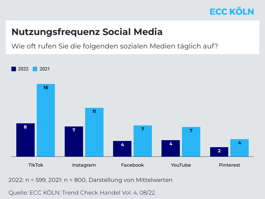 Social Media-Wachstum: Sind die Grenzen erreicht? | das spielzeug